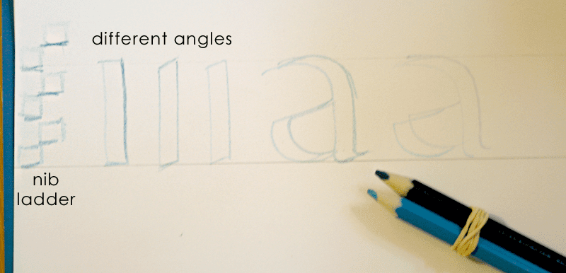 How to Fake Calligraphy (the right way)